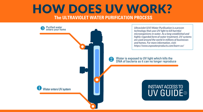 UV Water FIlter | UltraViolet Filter | Residential UV Water Treatment ...